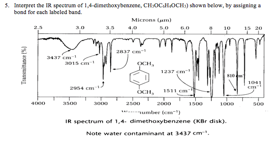 Solved 5. Interpret the IR spectrum of 1,4-dimethoxybenzene, | Chegg.com