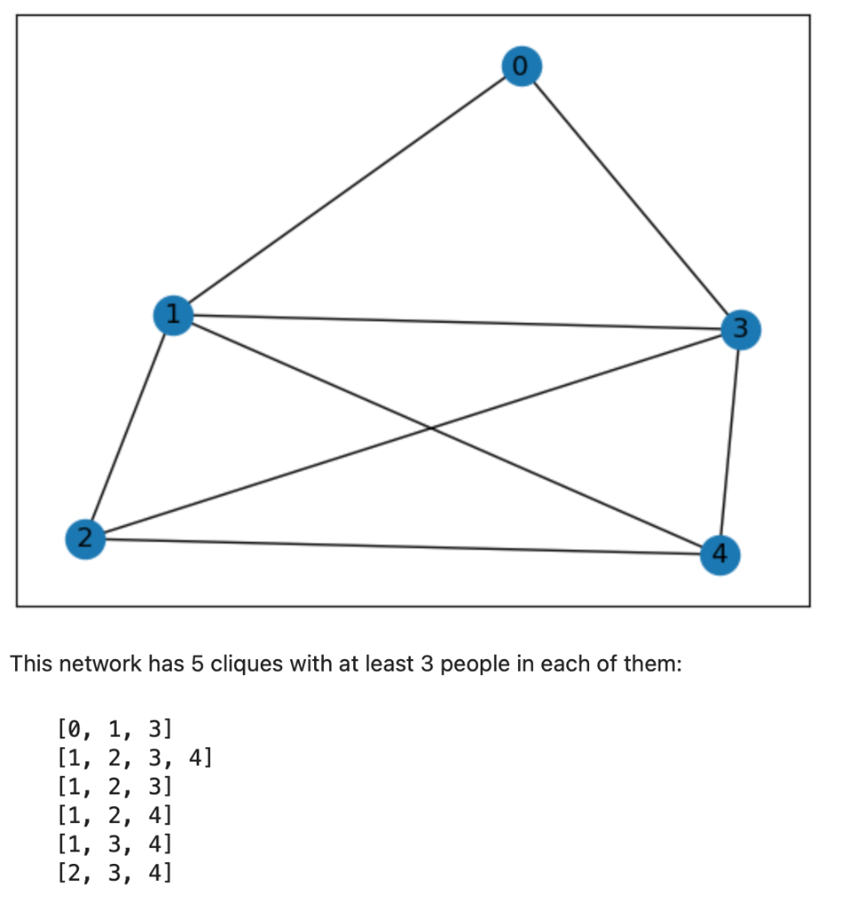Solved In this problem, you must use the backtracking | Chegg.com