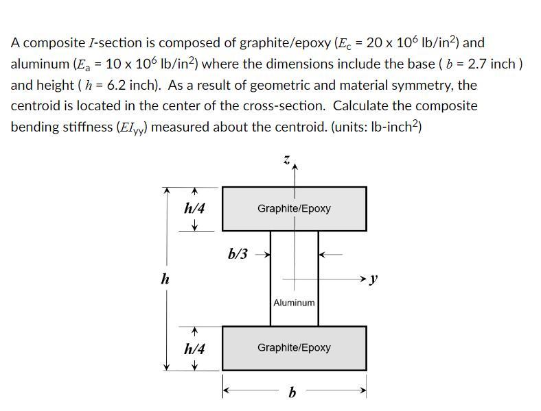 Solved A composite I-section is composed of graphite/epoxy | Chegg.com