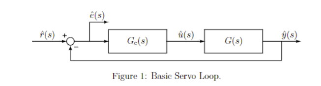 Consider the basic servo loop shown in Figure 1,where | Chegg.com