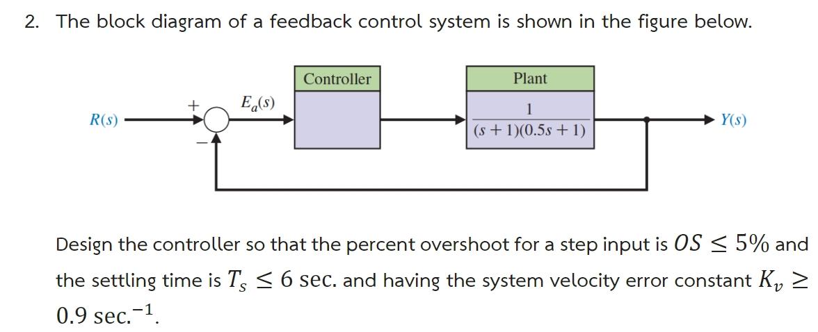 Solved 2. The block diagram of a feedback control system is | Chegg.com