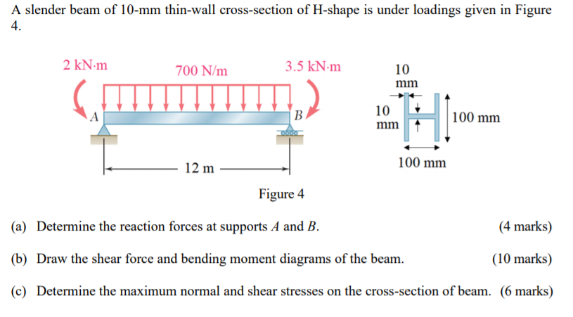 Solved A slender beam of 10-mm thin-wall cross-section of | Chegg.com
