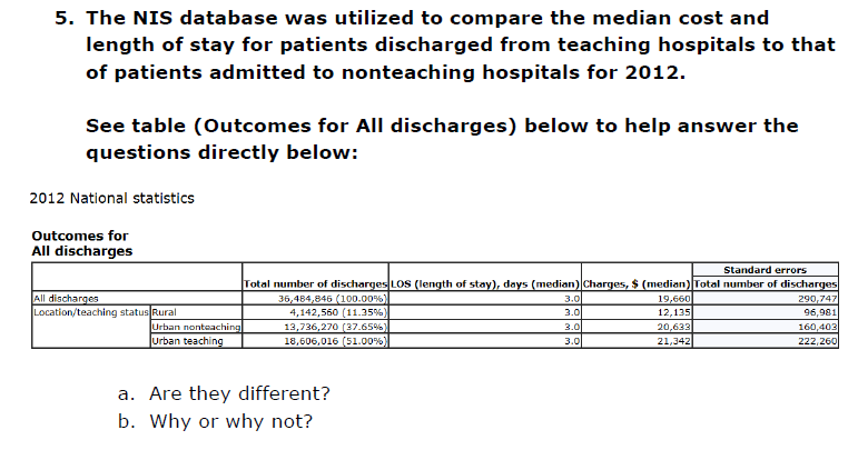 Solved 5. The NIS database was utilized to compare the | Chegg.com