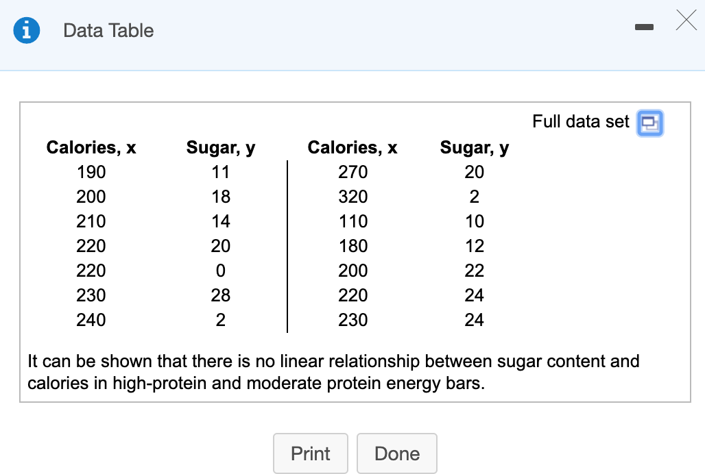 Solved Data Table Full data set e Sugar, y Sugar, y 20 | Chegg.com