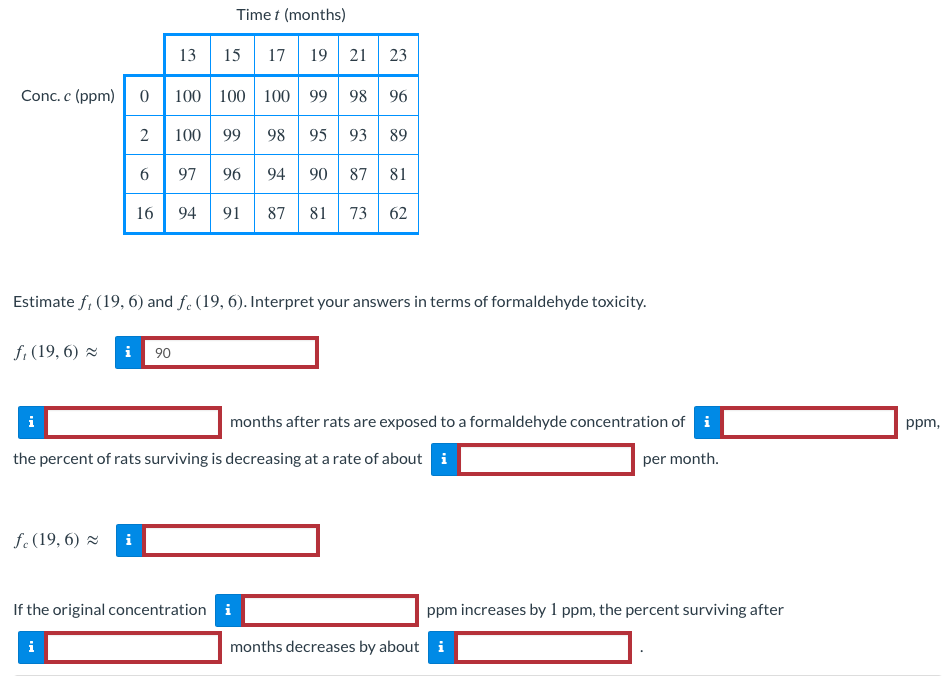 Solved Time t (months) Conc. c(ppm) Estimate ft(19,6) and | Chegg.com