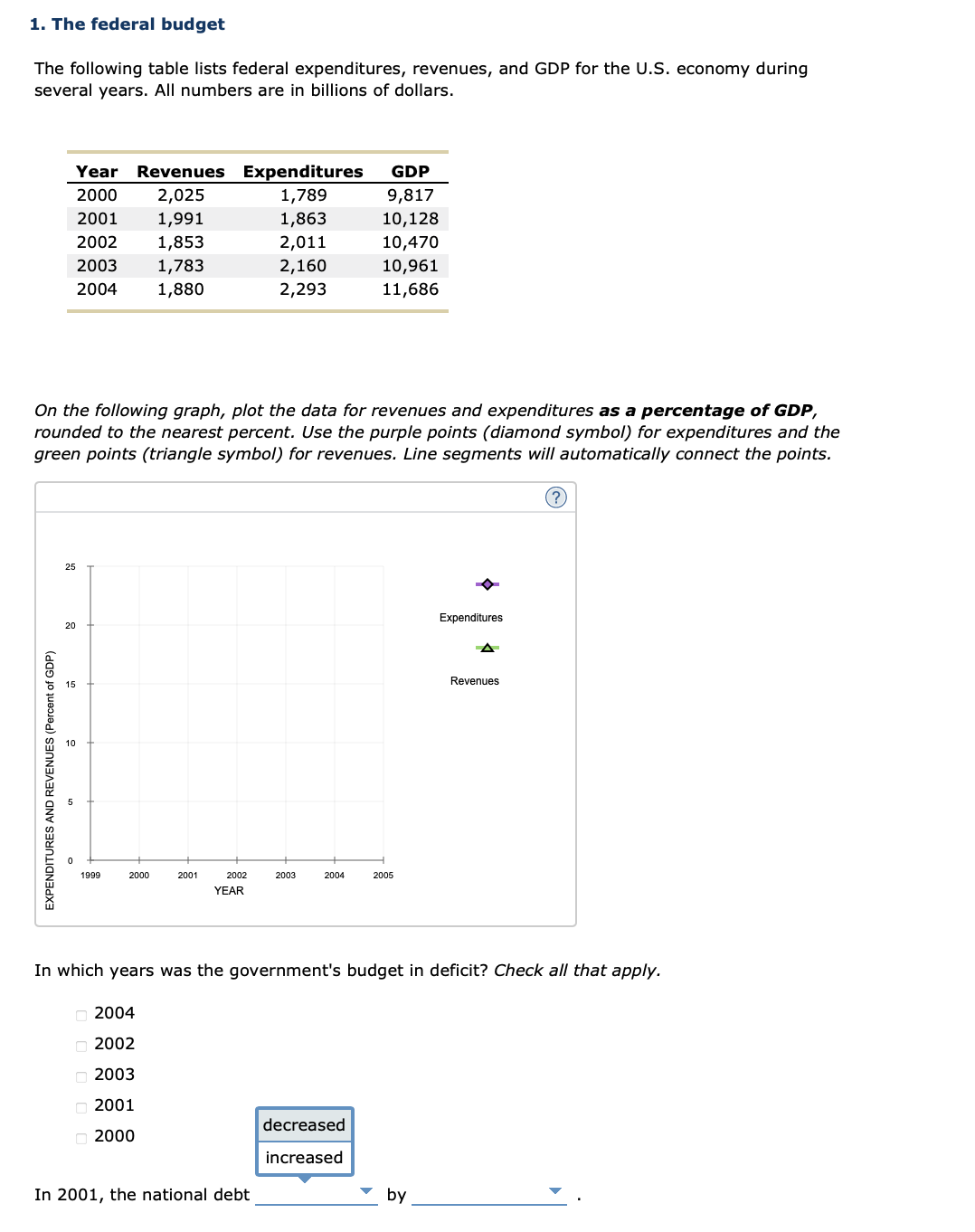 1. The federal budget The following table lists | Chegg.com