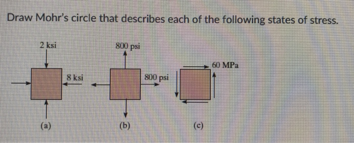Solved Draw Mohr's circle that describes each of the | Chegg.com