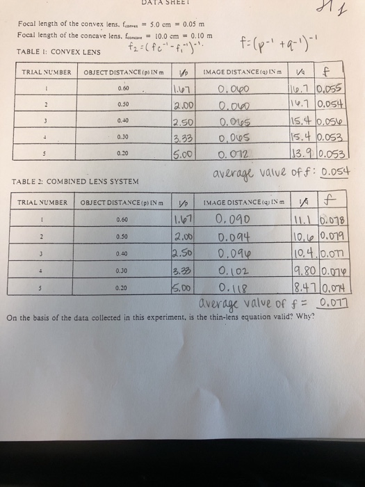 Solved DATA SHEET Focal length of the convex lens. ram“ | Chegg.com
