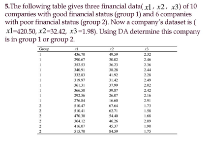 Solved 5.The following table gives three financial data | Chegg.com
