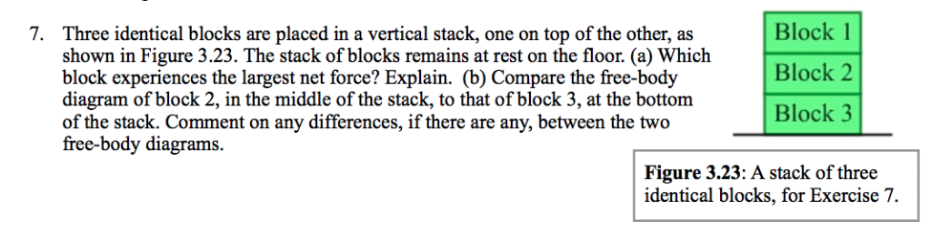 Solved 7. Three identical blocks are placed in a vertical | Chegg.com