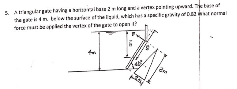 Solved 5. A triangular gate having a horizontal base 2 m | Chegg.com