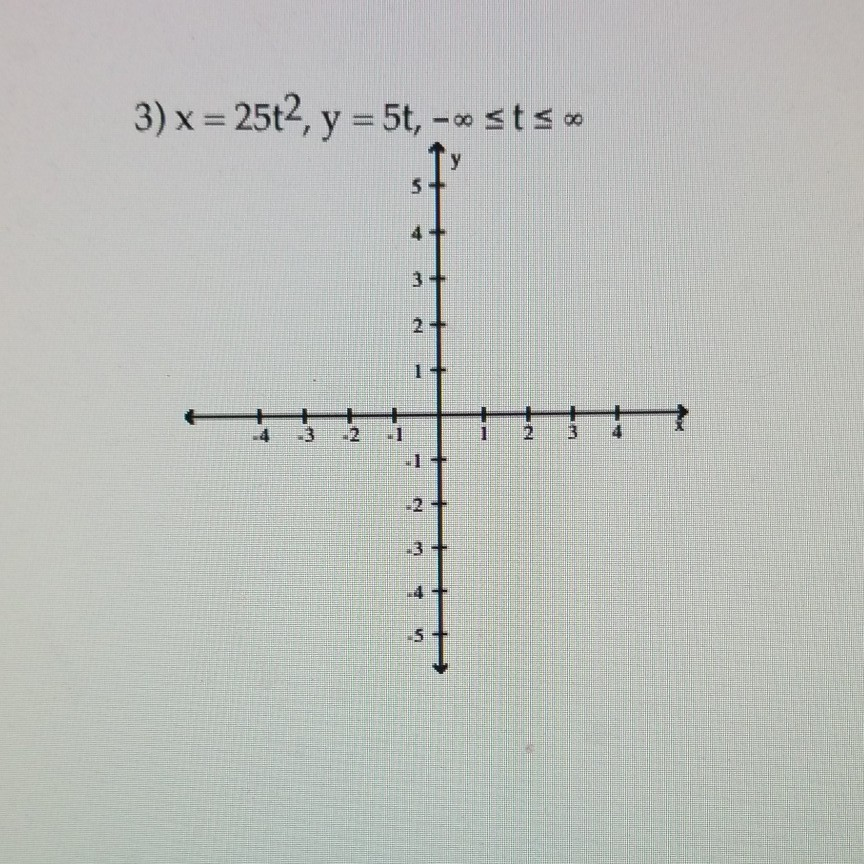 Solved Parametric Equations And A Parameter Interval For The