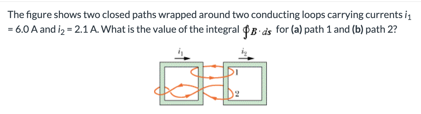 Solved The figure shows two closed paths wrapped around two | Chegg.com