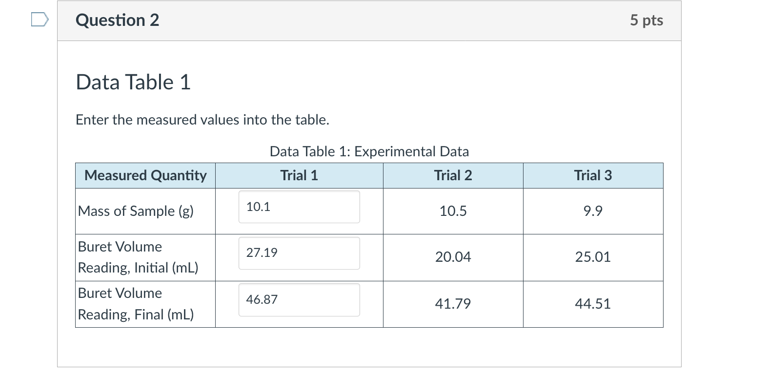Question 2 5 pts Data Table 1 Enter the measured | Chegg.com