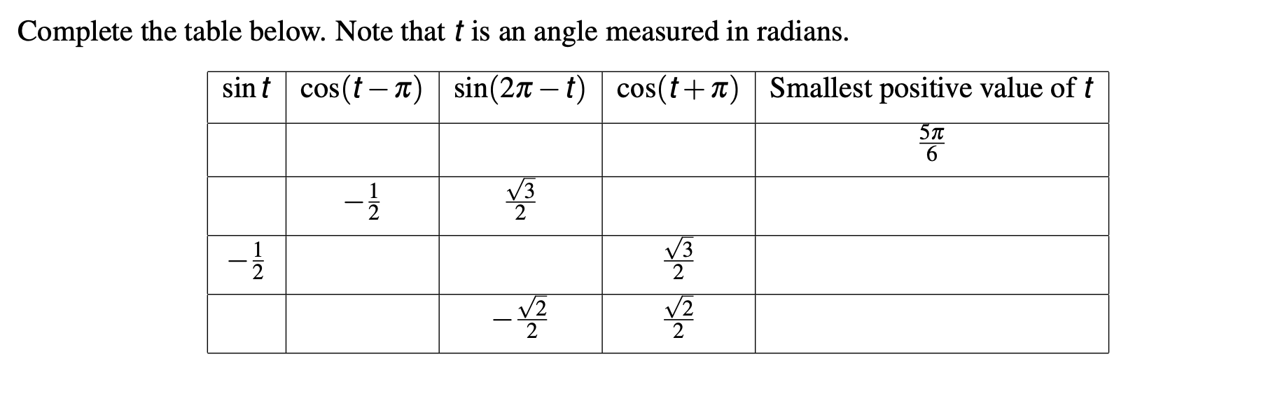 Solved Complete the table below. Note that t is an angle | Chegg.com