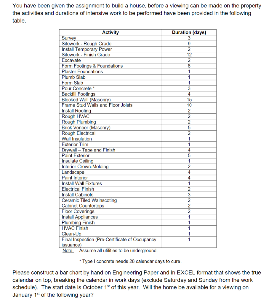 Solved You have been given the assignment to build a house, | Chegg.com