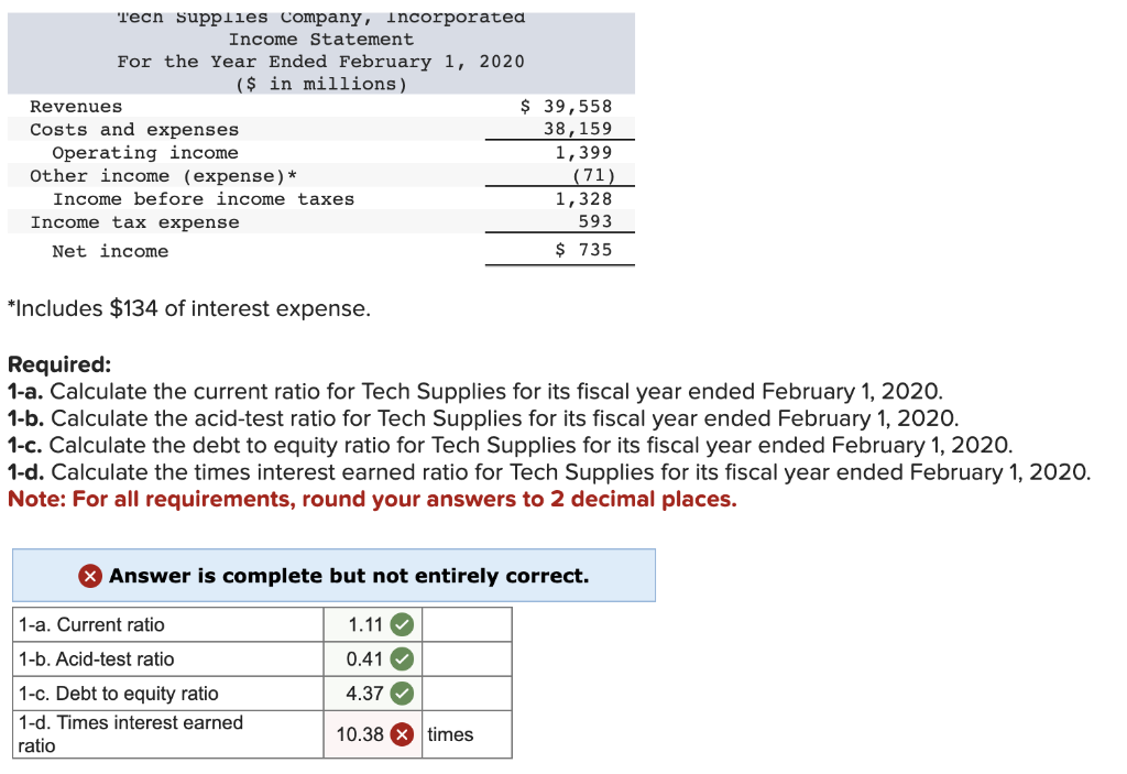 Solved ech Supplies Company, Incorporated, is a leading | Chegg.com
