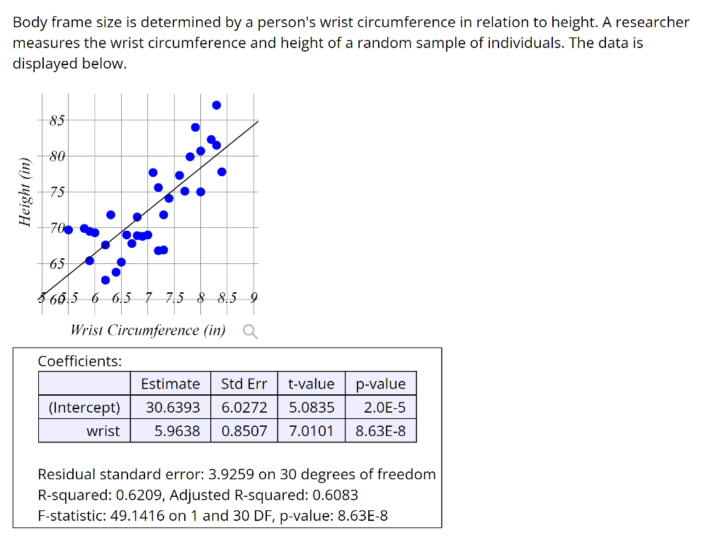 Solved Body frame size is determined by a person's wrist | Chegg.com