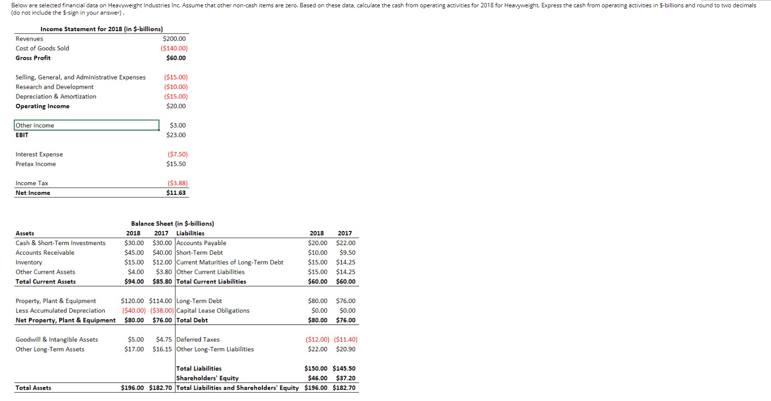 Solved (do not include the $-sign in your answer). | Chegg.com