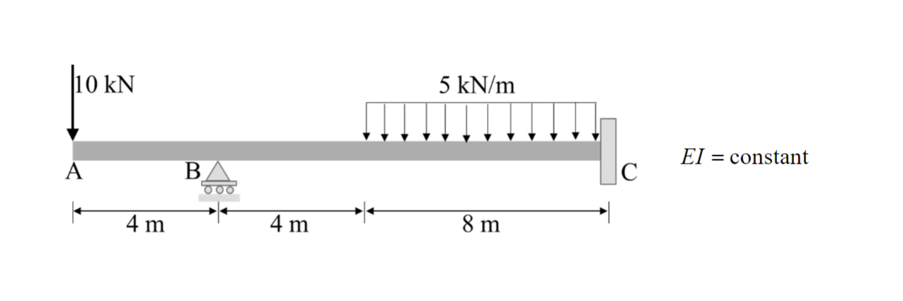 Solved For all problems use the force method to calculate | Chegg.com