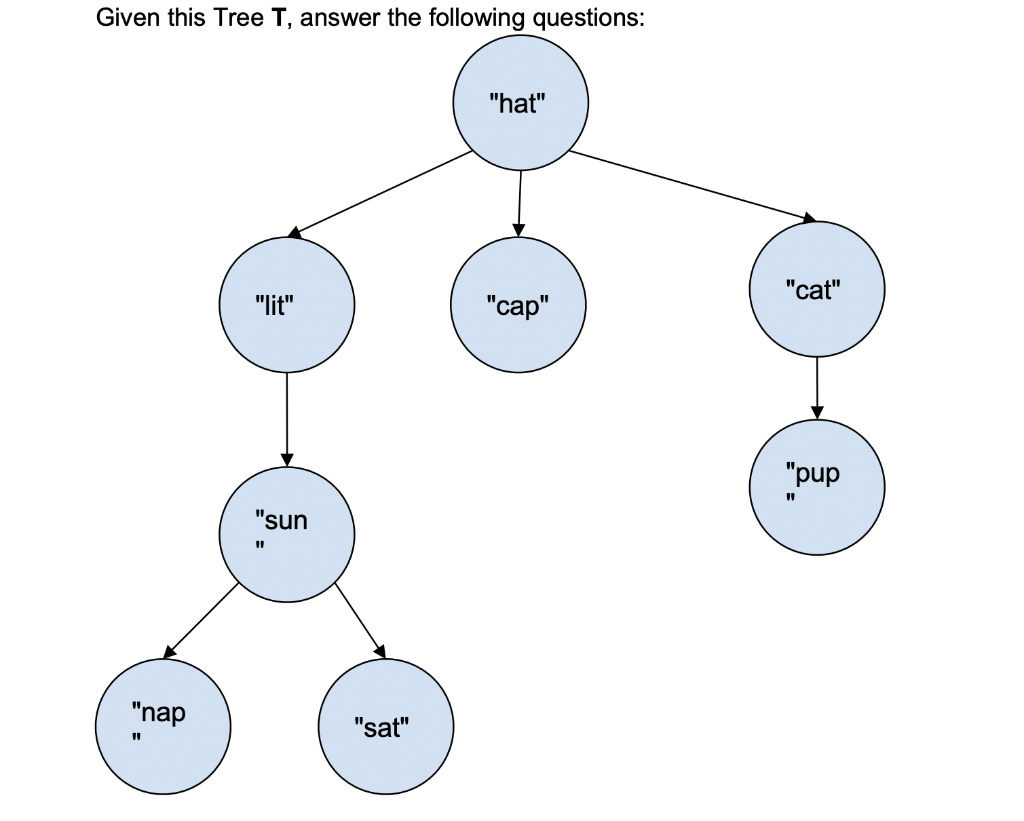 Solved 3 Given the following code, what will we output for | Chegg.com