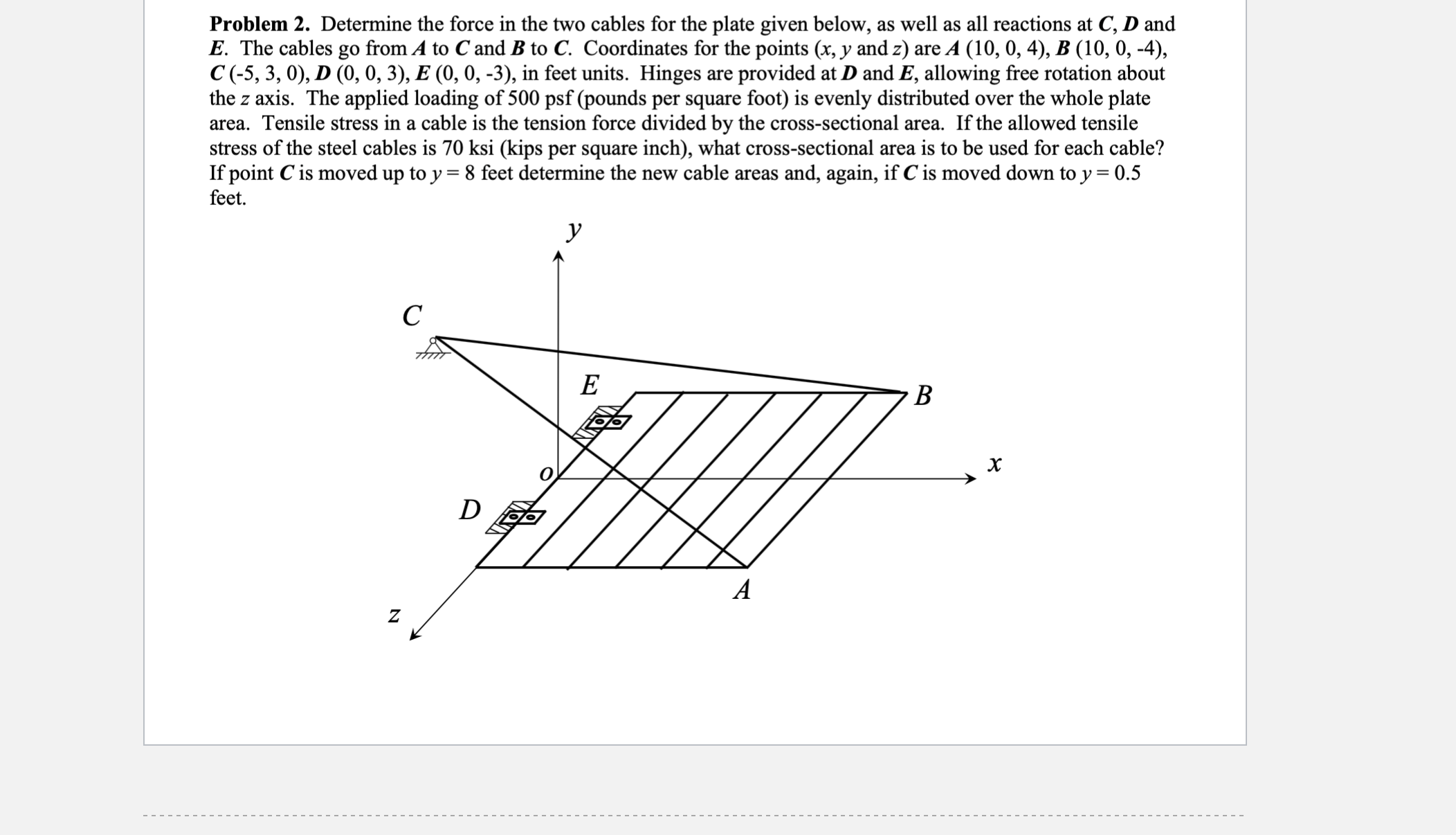 Solved Problem 2. Determine the force in the two cables for | Chegg.com