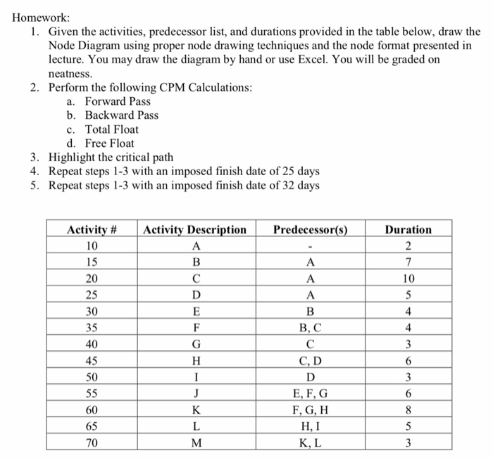 Solved Homework 1. Given the activities, predecessor list, | Chegg.com
