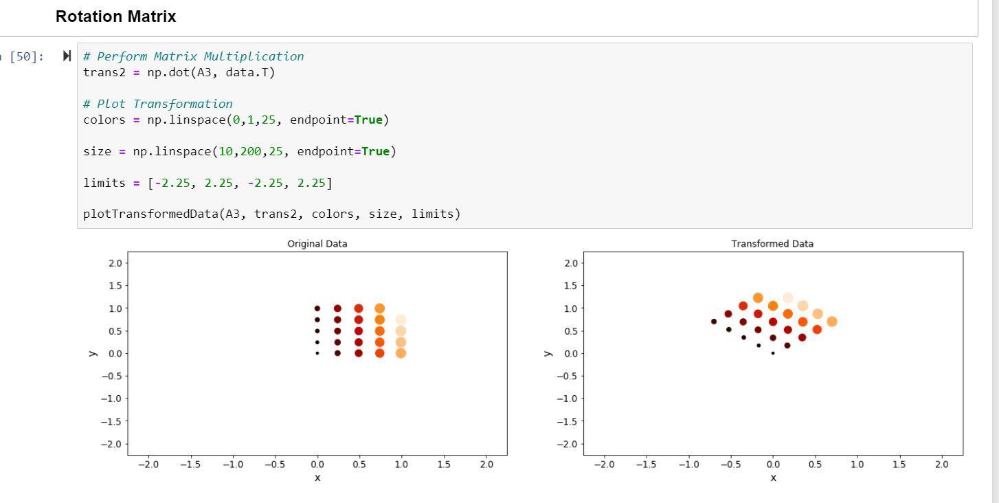 Perform Linear Transformations and Plot Results In | Chegg.com