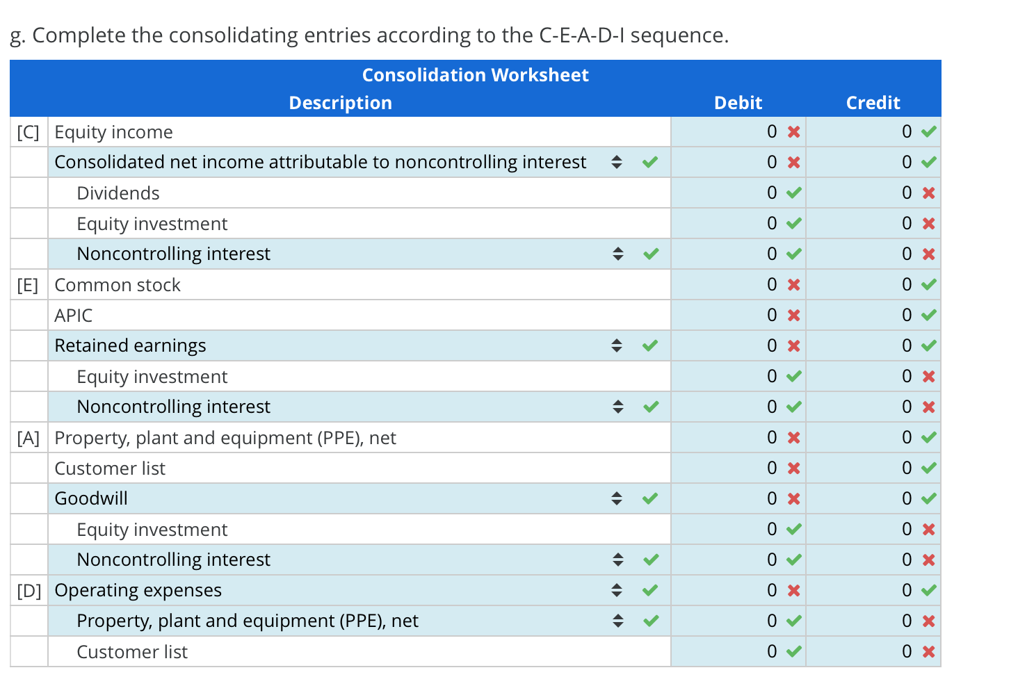 Solved Consolidation subsequent to date of acquisition - | Chegg.com