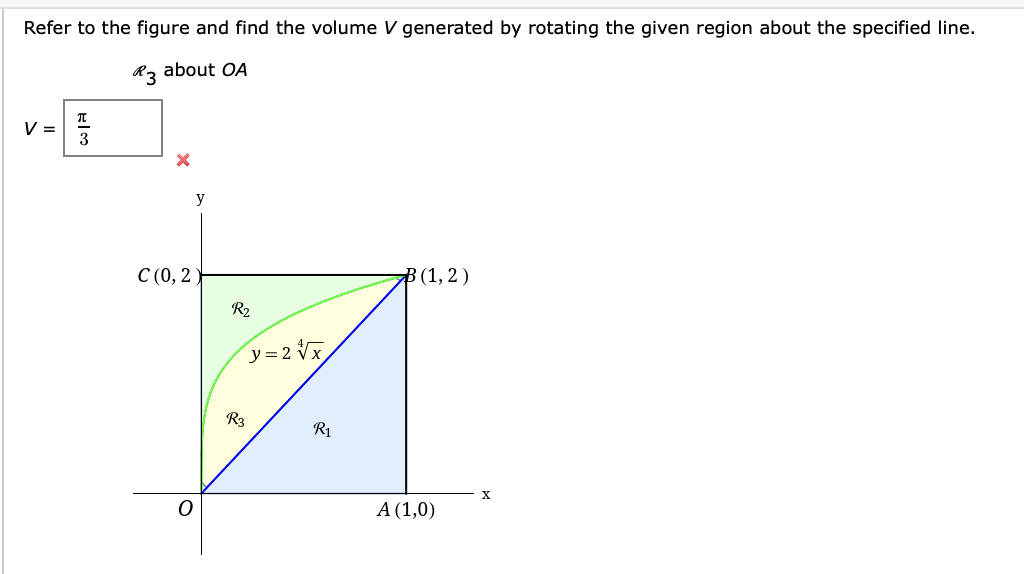 Solved Refer to the figure and find the volume V ﻿generated | Chegg.com