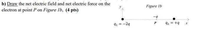 Solved b) Draw the net electric field and net electric force | Chegg.com