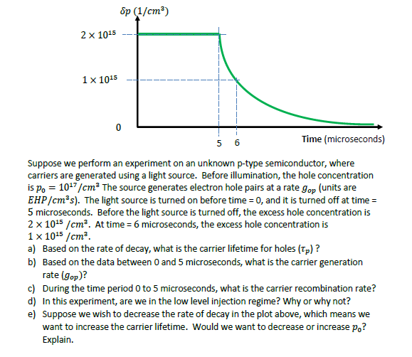Solved Suppose we perform an experiment on an unknown p-type | Chegg.com