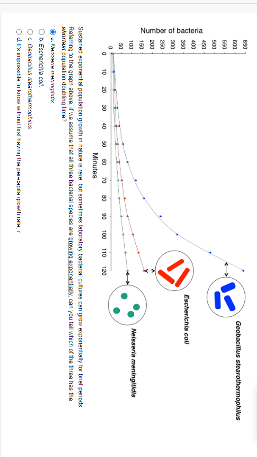 Solved Sustained Exponential Population Growth In Nature Is