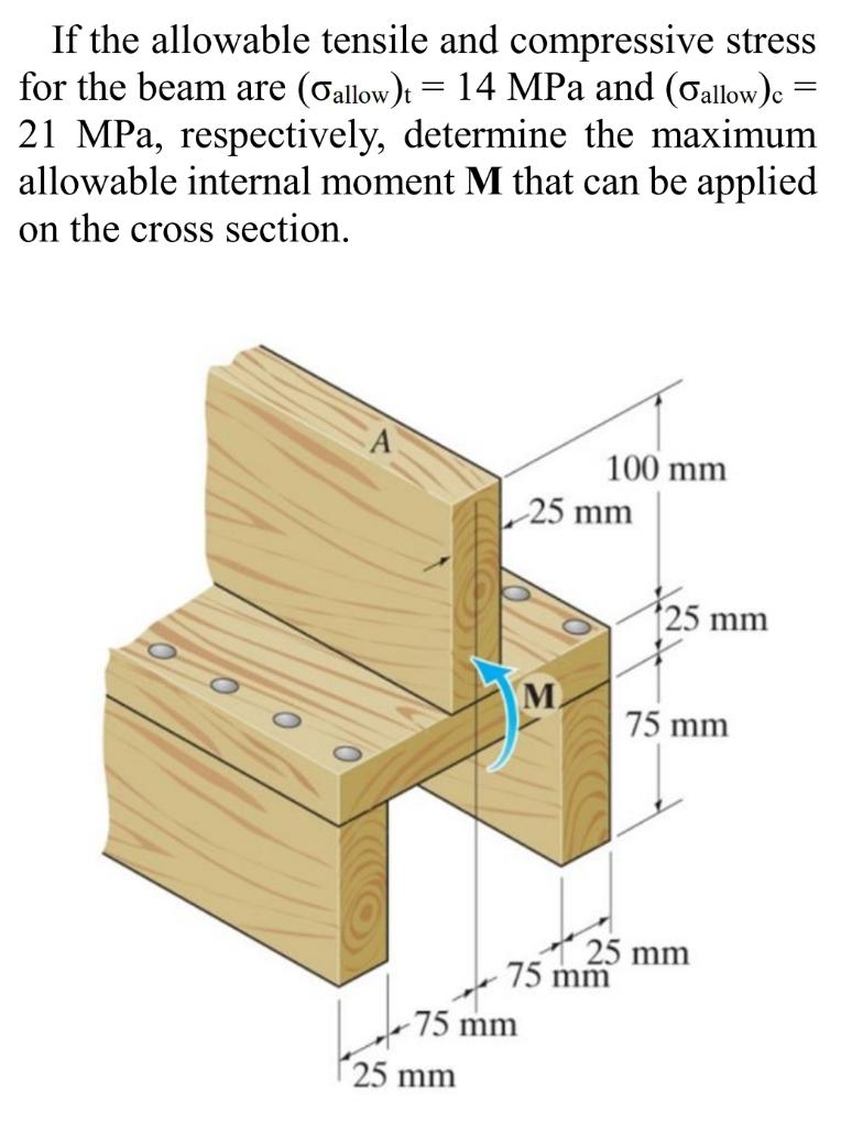 Solved If the allowable tensile and compressive stress for | Chegg.com
