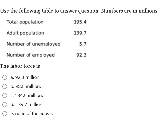 Solved Use the following table to answer question. Numbers | Chegg.com