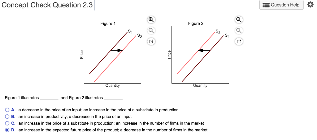 Solved Concept Check Question 2.3 Question Help Figure 1 | Chegg.com