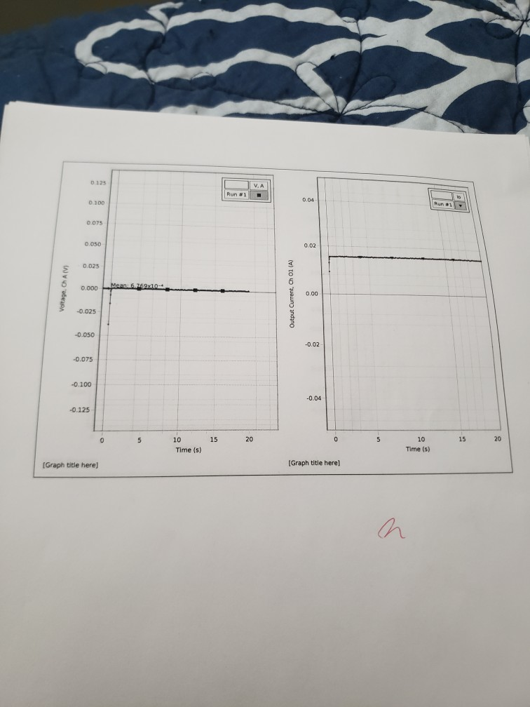 Lab report: Sketch or print graph: output current vs. | Chegg.com