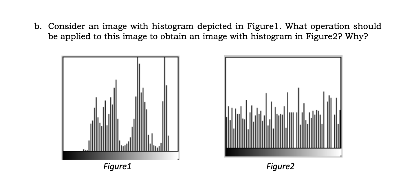 Solved b. Consider an image with histogram depicted in | Chegg.com