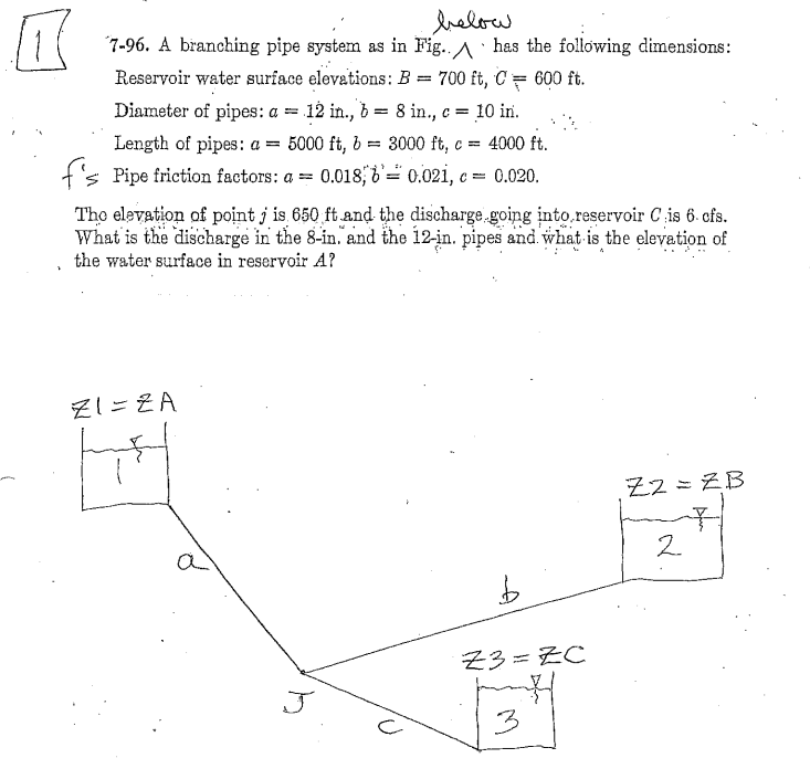 Solved 7-96. A branching pipe system as in Fig. 人 has the | Chegg.com