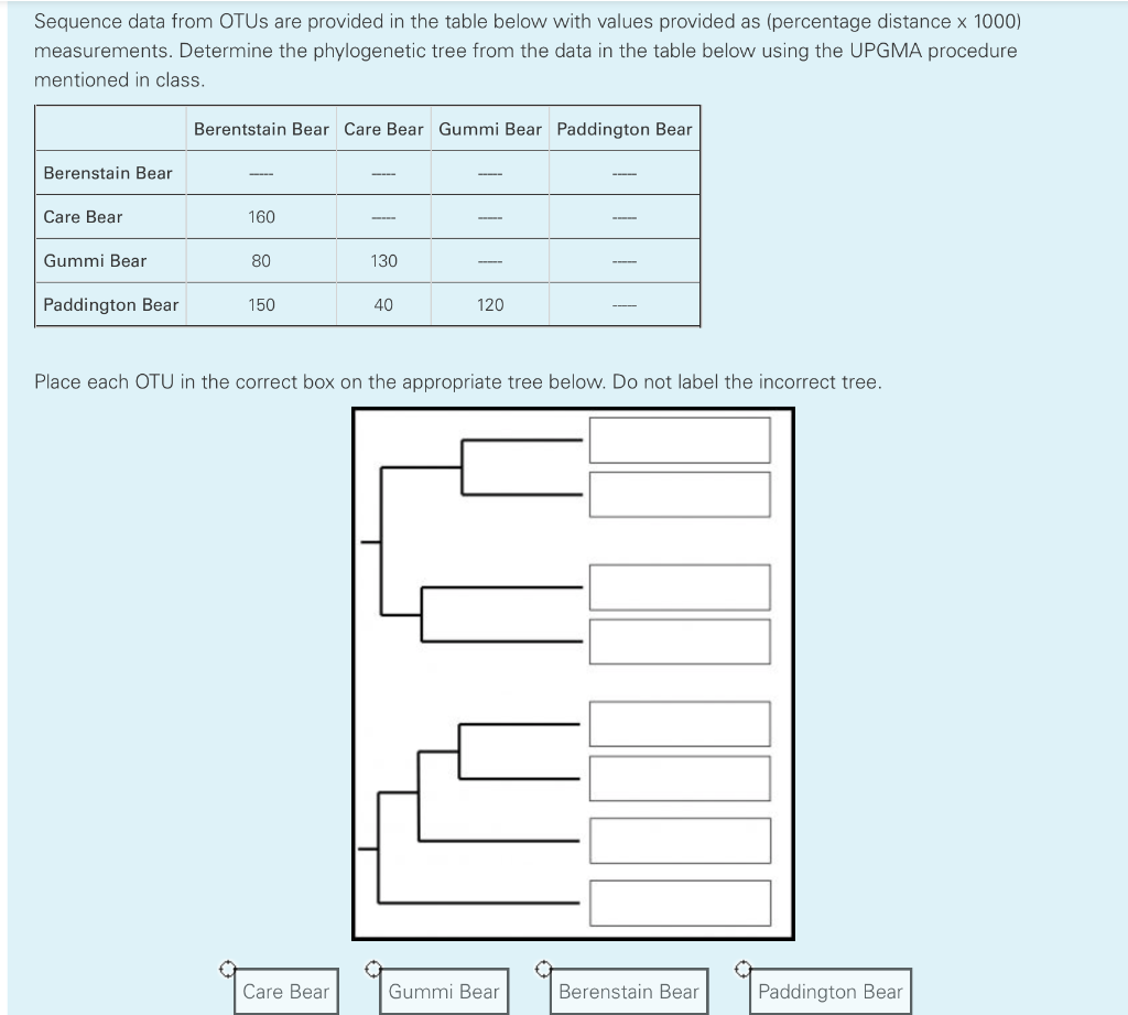 Solved Sequence data from OTUs are provided in the table | Chegg.com