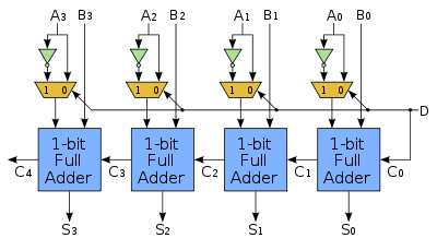 Solved VHDL Modeling and Testbench The circuit below shows a | Chegg.com
