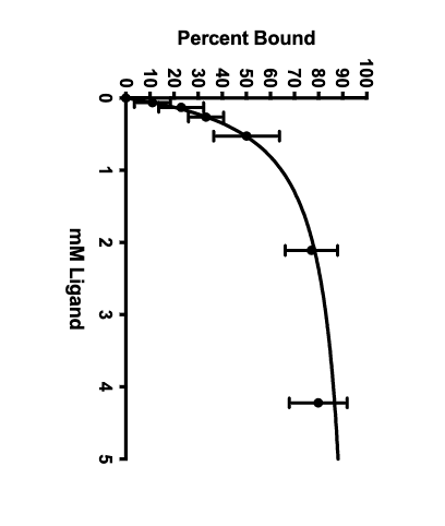 Solved Calculate the Ka and the delta G (using your | Chegg.com