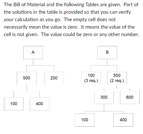 The Bill of Material and the following Tables are | Chegg.com