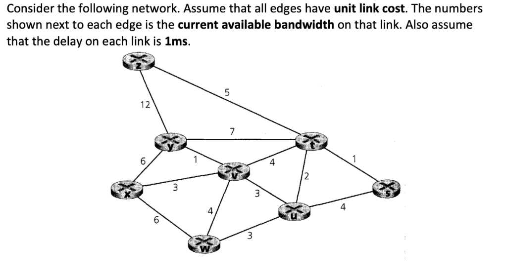 Consider the following network. Assume that all edges | Chegg.com