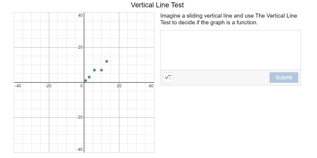 Solved 20 Vertical Line Test Using a vertical line to test | Chegg.com