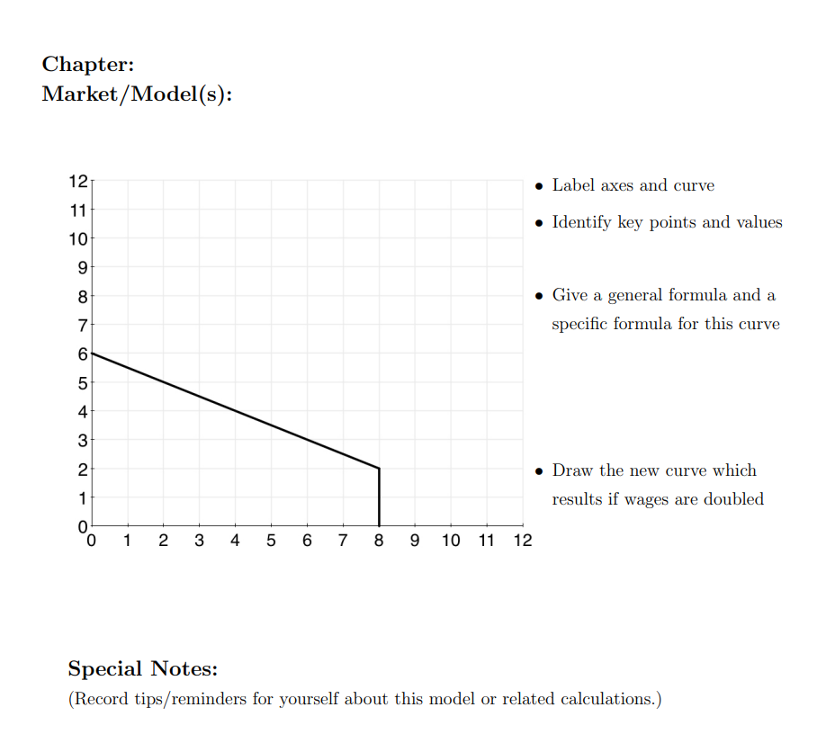 Solved Chapter: Market/Model(s): - Label axes and curve - | Chegg.com