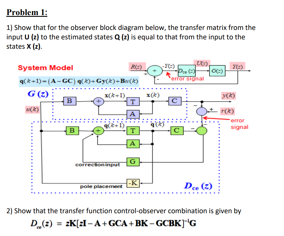 Solved Problem 1: 1) Show that for the observer block | Chegg.com