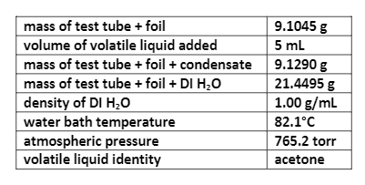 Solved mass of test tube + foil volume of volatile liquid | Chegg.com