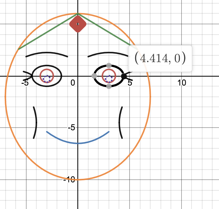 Solved Please find the conics intersection in the graph | Chegg.com