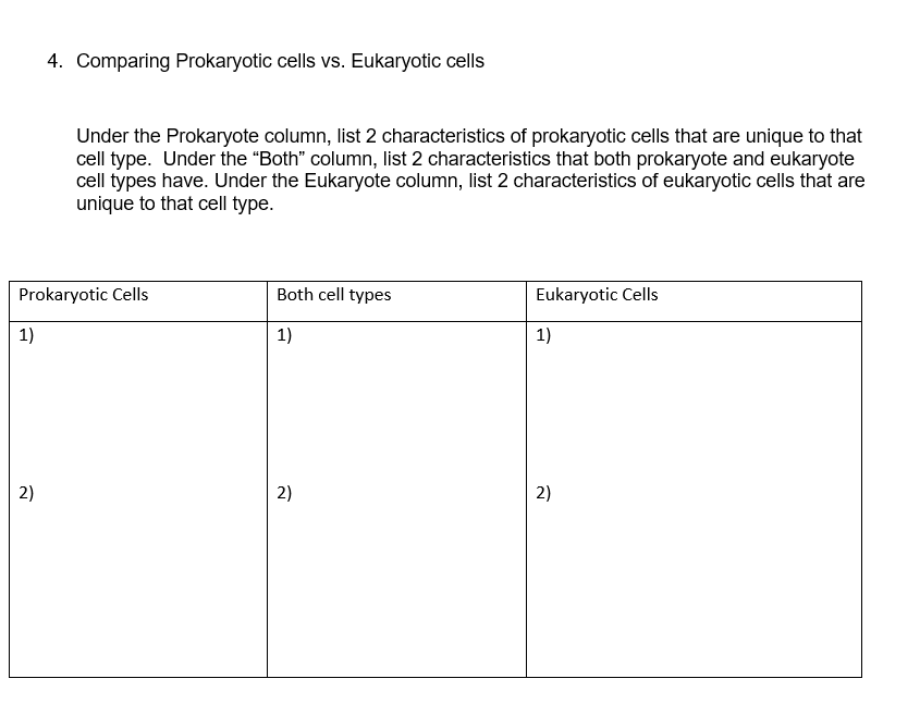 Solved 4. Comparing Prokaryotic cells vs. Eukaryotic cells | Chegg.com